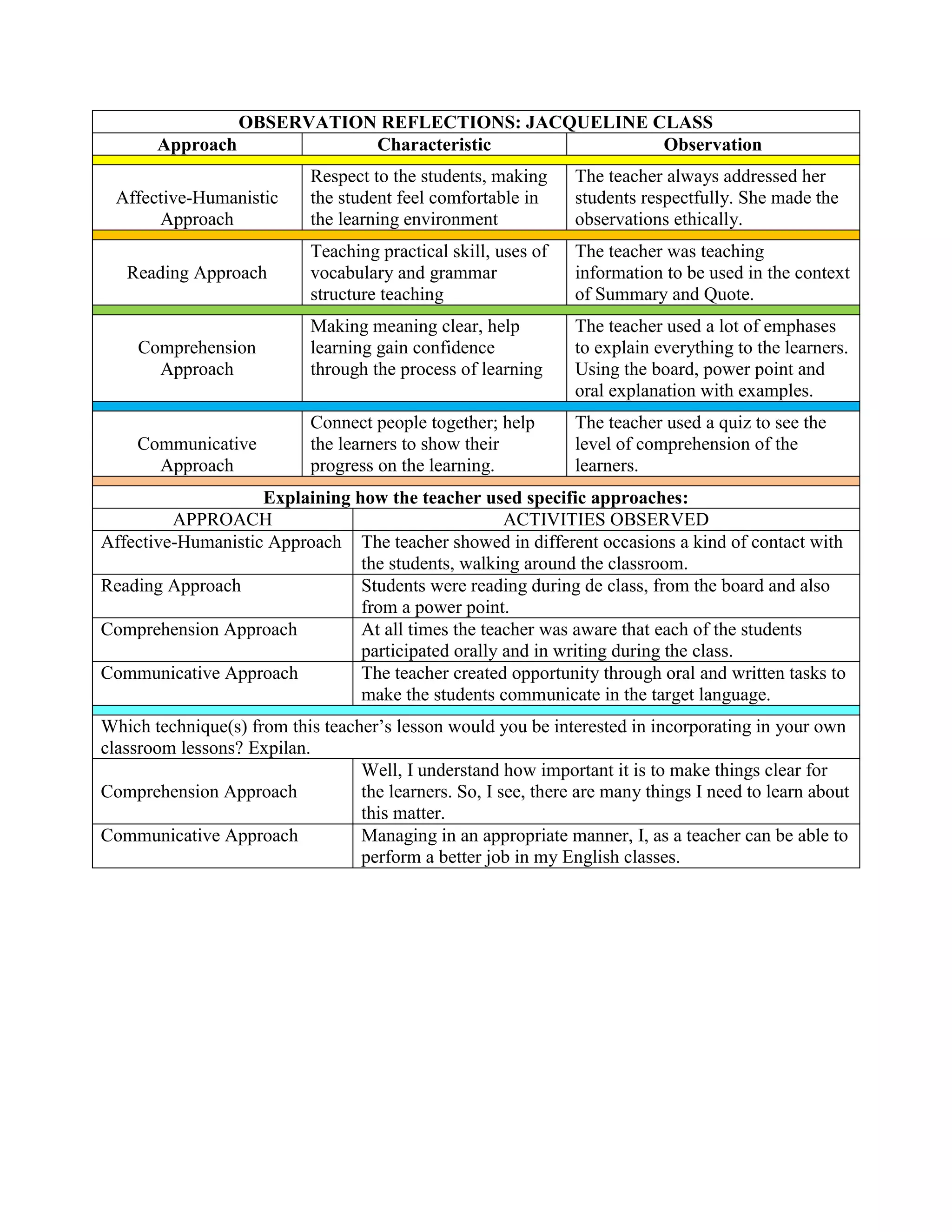 Observation reflections. jacqueline class | PDF