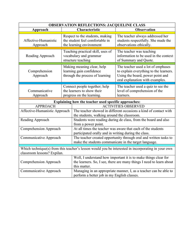 Observation reflections. jacqueline class | PDF