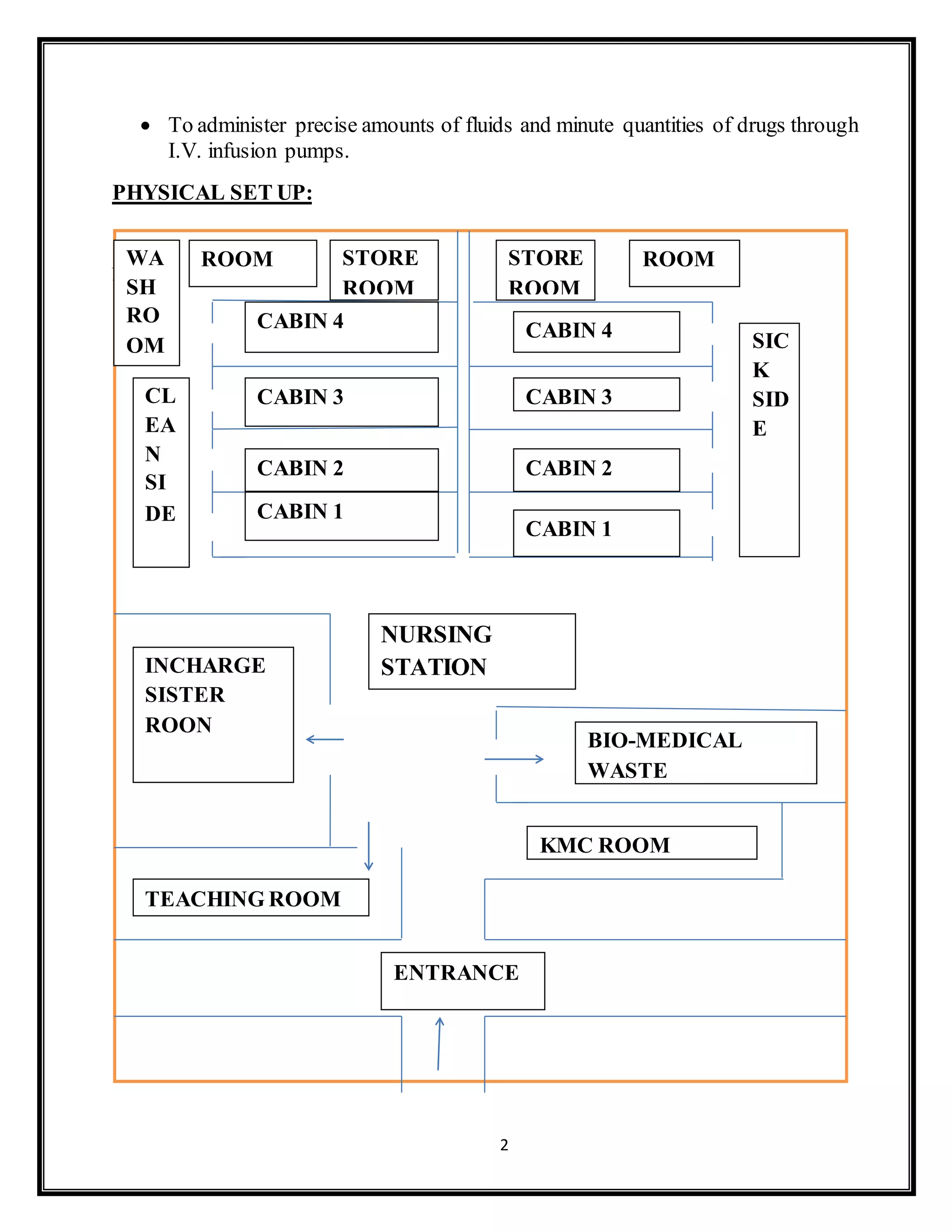 Observation report NICU (New Born Intensive Care Unit) word file | DOCX