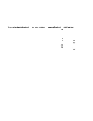 Observation results template | PDF