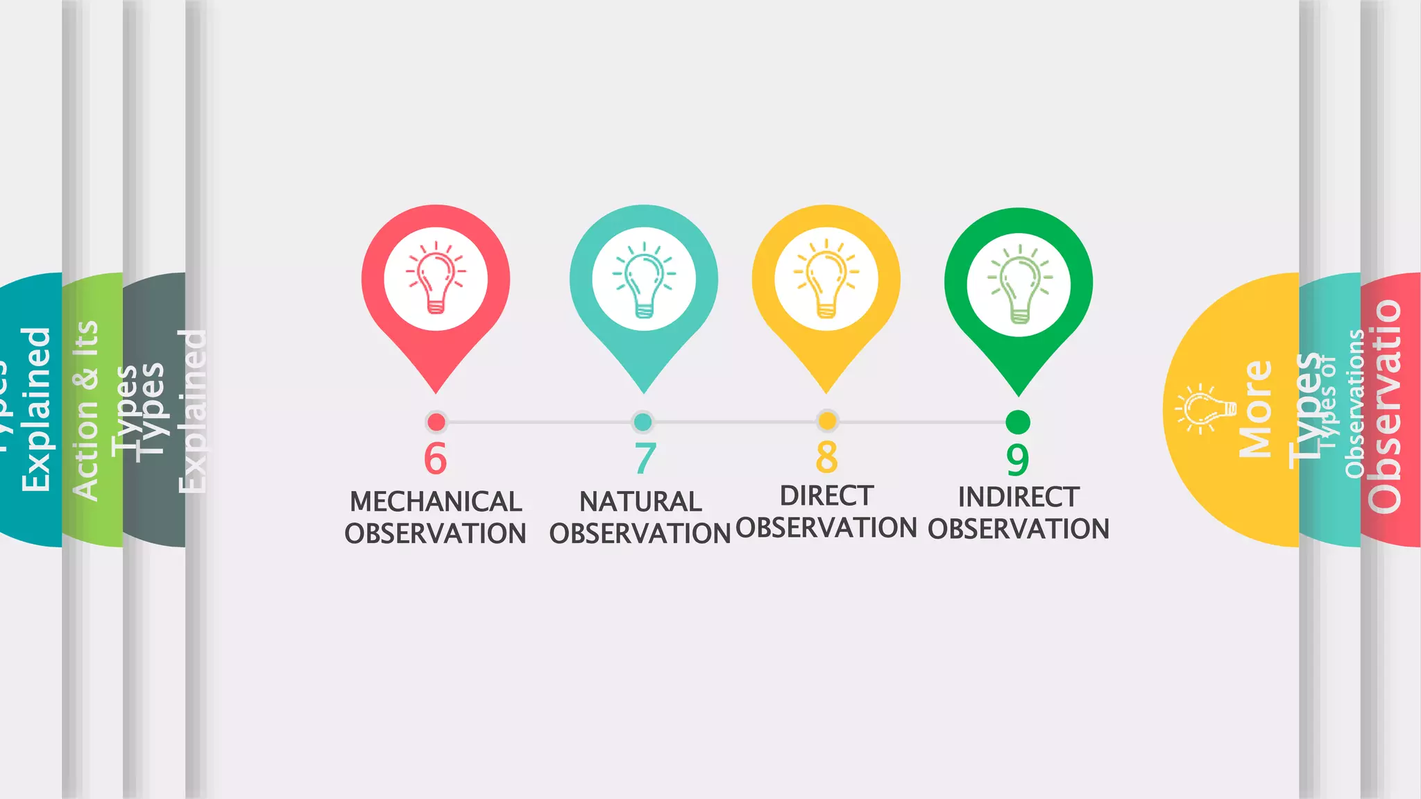 observations & actions.pptx