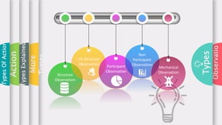 observations & actions.pptx