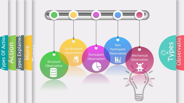 observations & actions.pptx