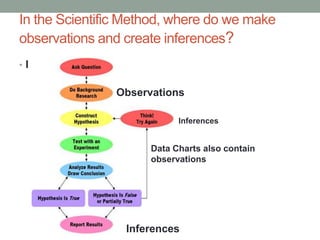Observations and inferences with scale | PPTX