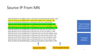 Observations and mitigation of Mozi botnet, presentation for mn NOG 4 | PDF