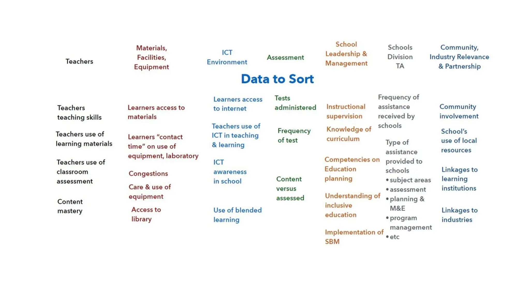 Observations and Recommendations during Presentations | PPTX