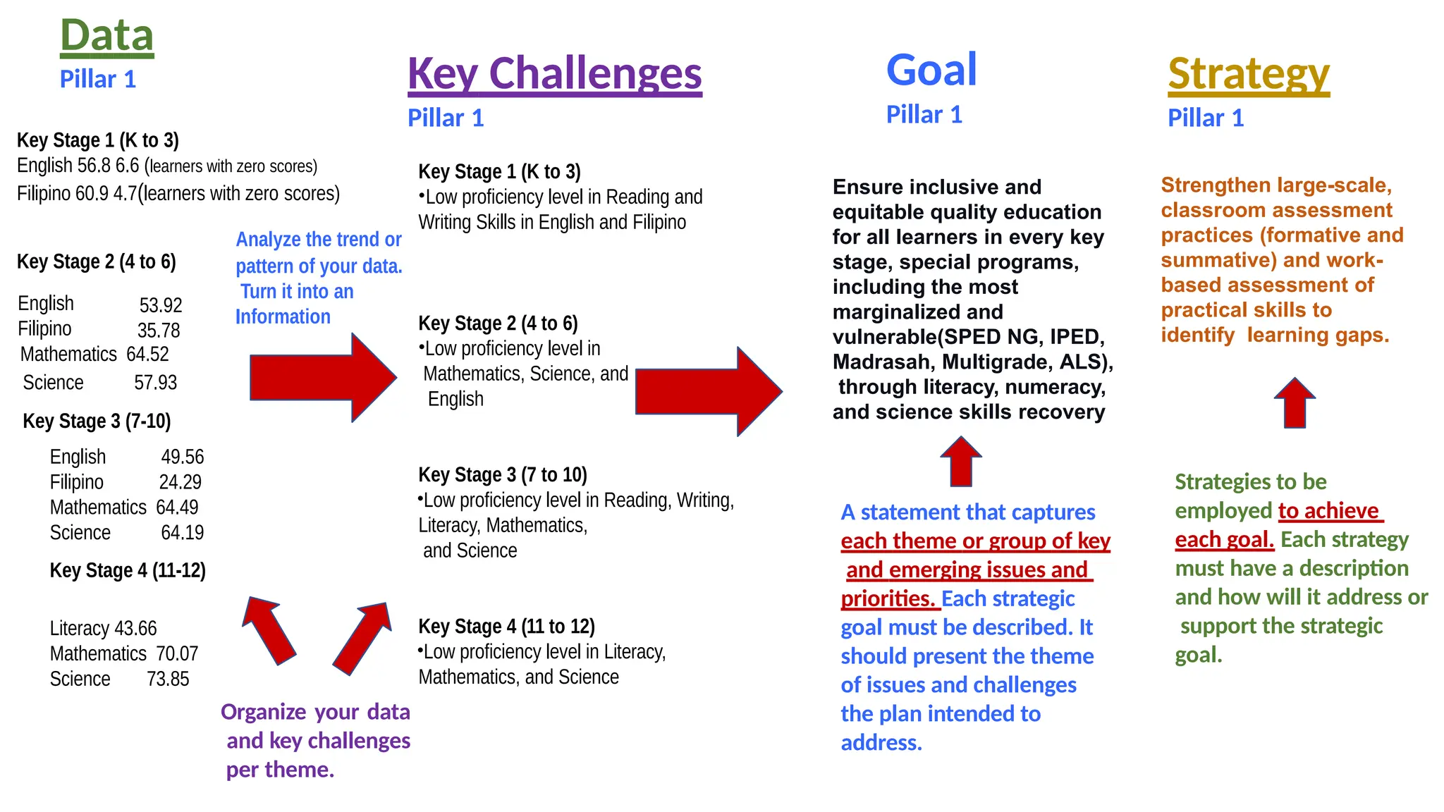 Observations and Recommendations during Presentations | PPTX