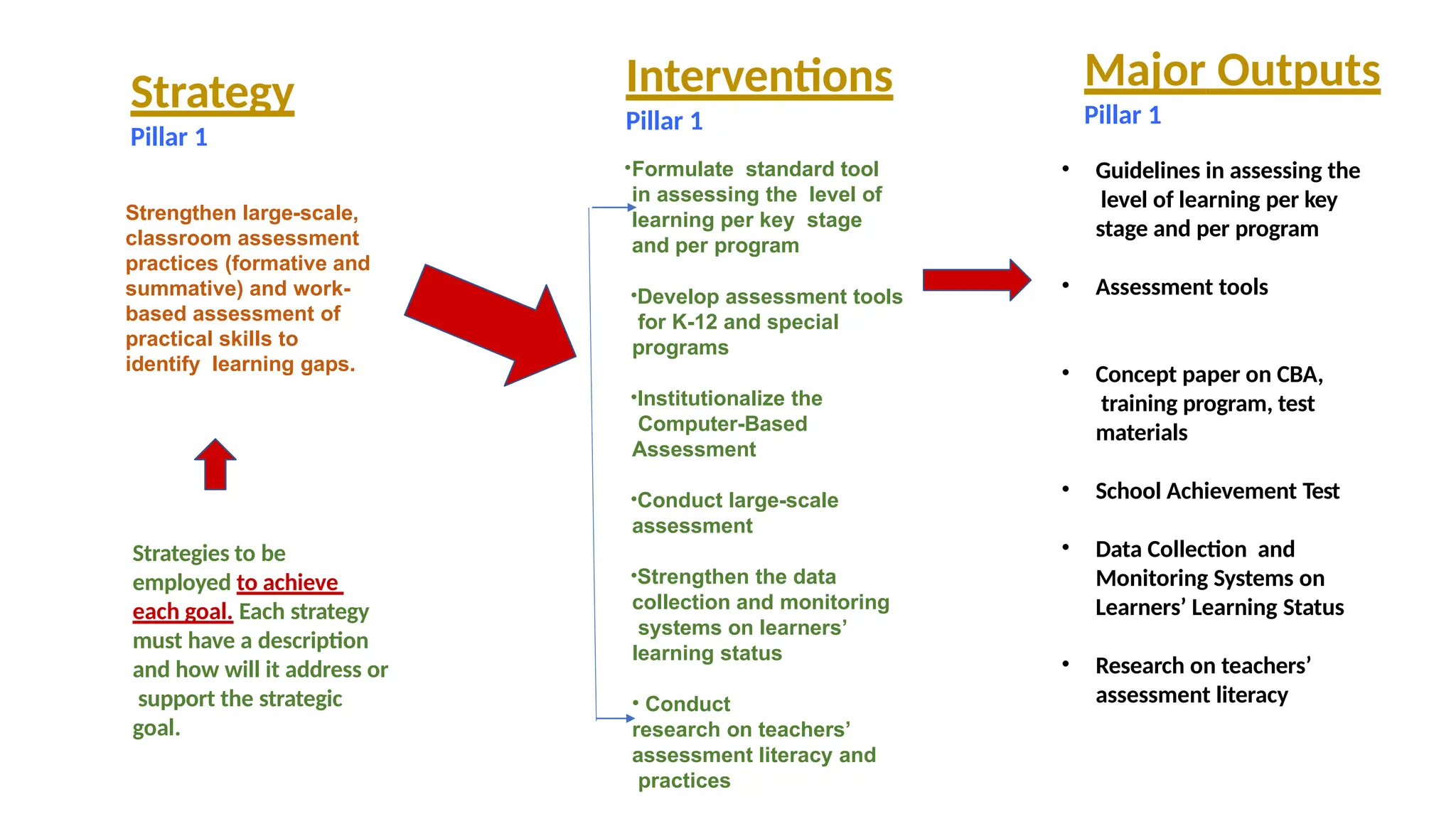 Observations and Recommendations during Presentations | PPTX