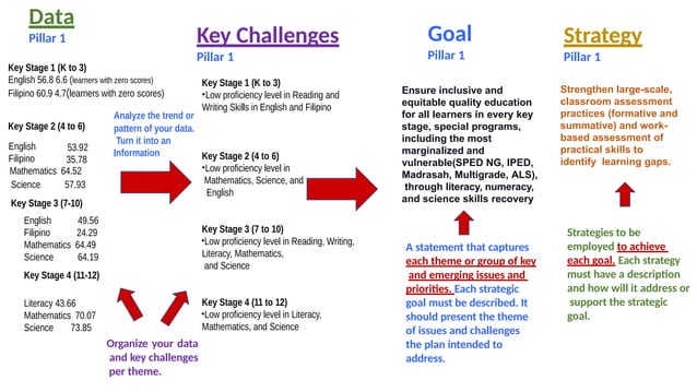 Observations and Recommendations during Presentations | PPT