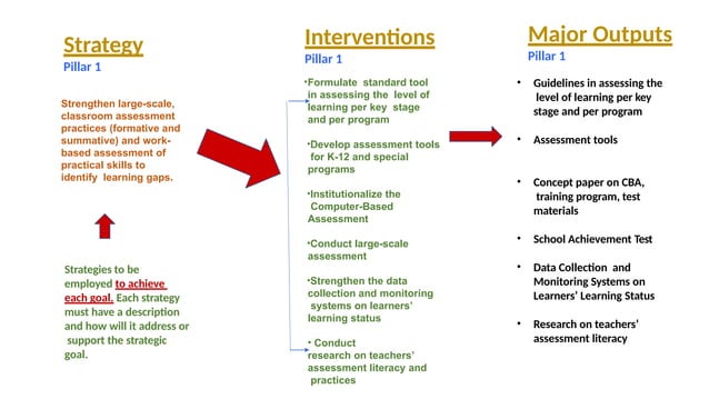 Observations and Recommendations during Presentations | PPT