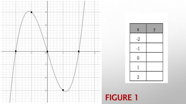 One to One Function (General Mathematics) | PPTX | Physics | Science