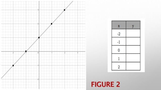 One to One Function (General Mathematics) | PPTX | Physics | Science