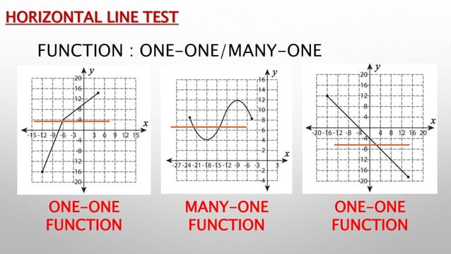 One to One Function (General Mathematics) | PPTX | Physics | Science