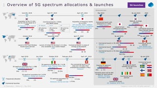 Capgemini 5G Observatory: The latest launches and use cases | PPTX