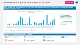 Capgemini 5G Observatory: The latest launches and use cases | PPTX