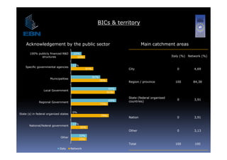 BIC Observatory 2011 - Italy | PPT