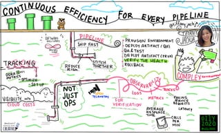 Observability for CI/CD Pipelines | Infographic | PPT