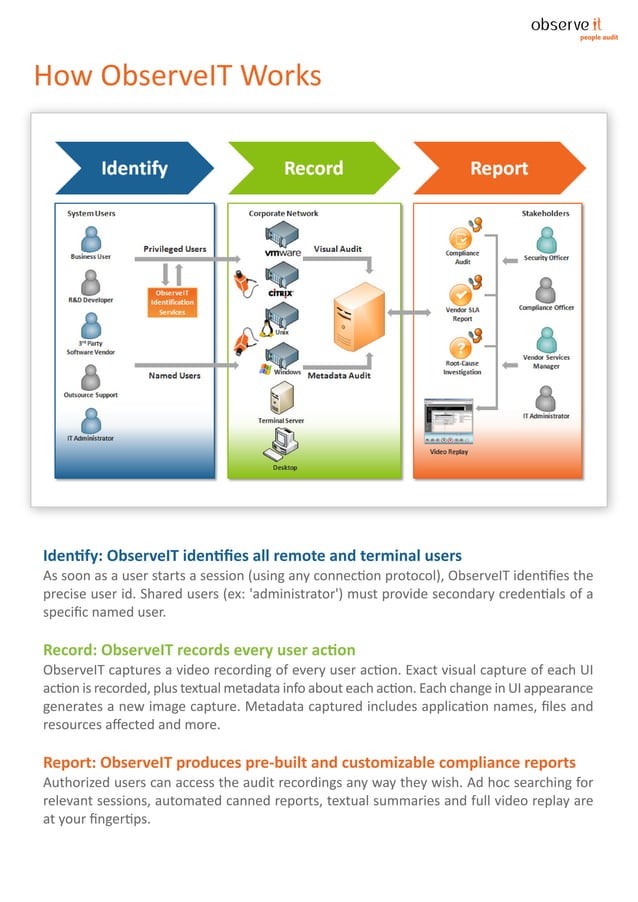 ObserveIT Remote Access Session Recorder - Product Brochure | PDF | Computing | Technology ...