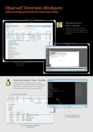 ObserveIT Brochure - Like a Security Camera on your Servers | PDF