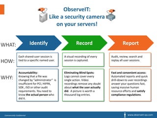 ObserveIT Remote Access Monitoring Software - Corporate Presentation | PPTX