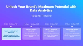 Build a Foundation for Data Integrity with Analytics Auditing | PPT