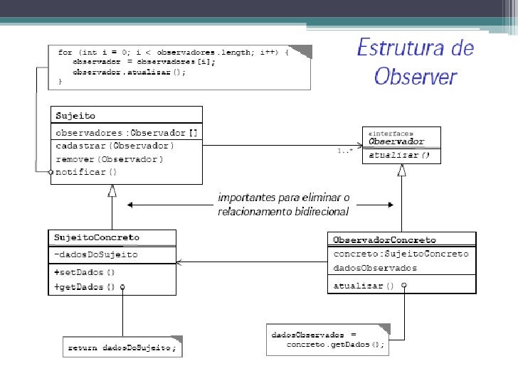 Padrão de Projeto Observer Padrão de Projeto Observer