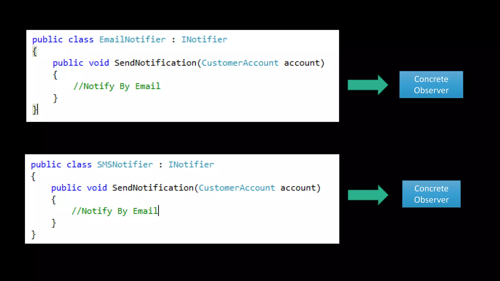 Observer pattern | PPT