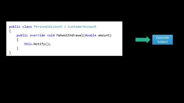 Observer pattern | PPT