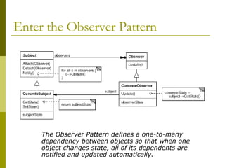 Observer Pattern Khali Young 2006 Aug | PPT