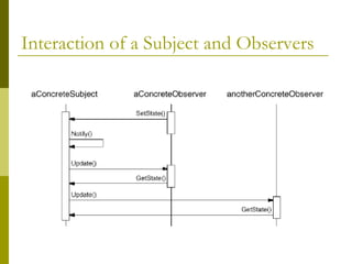 Observer Pattern Khali Young 2006 Aug | PPT
