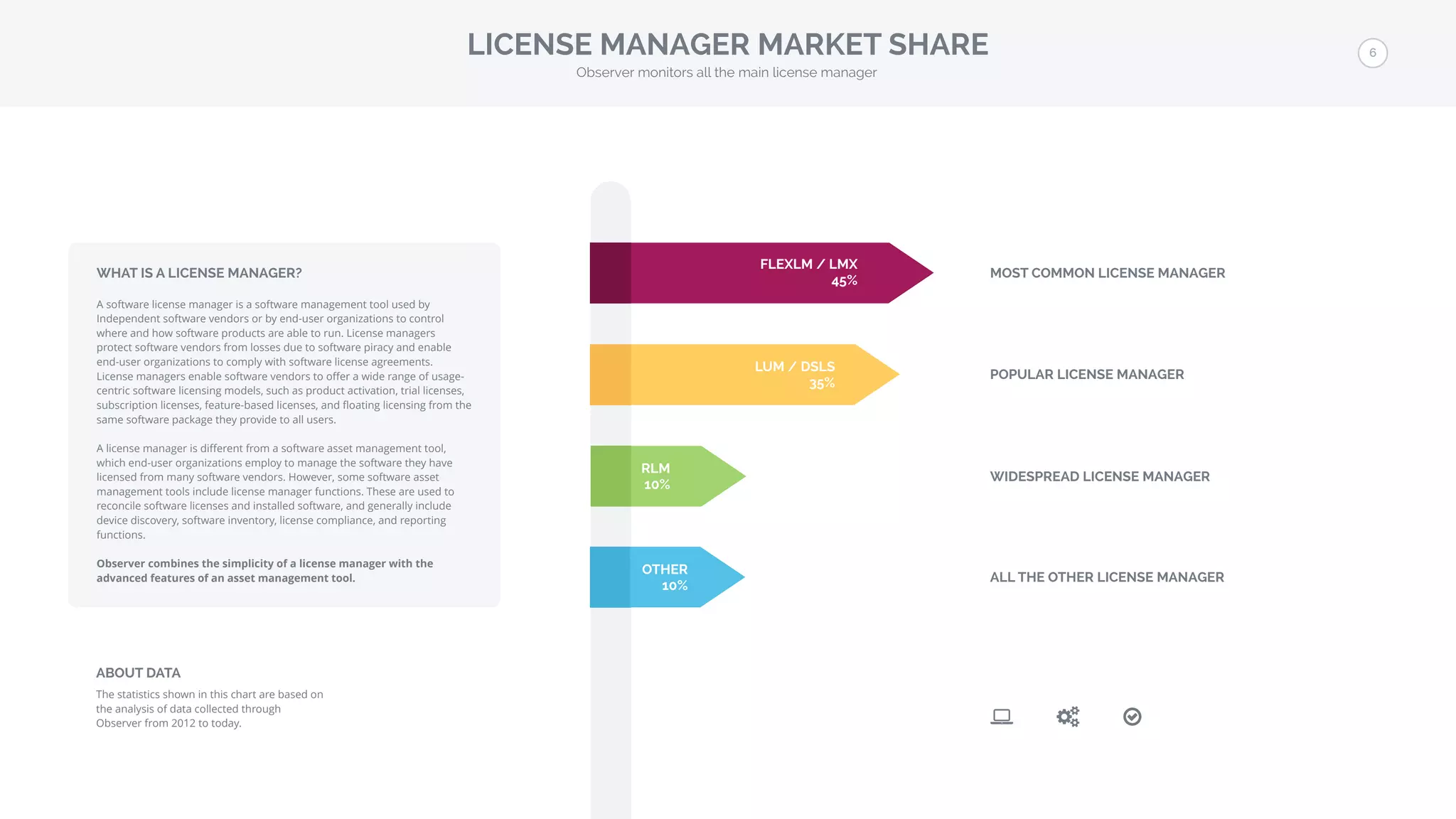 Observer License Tracer | PDF