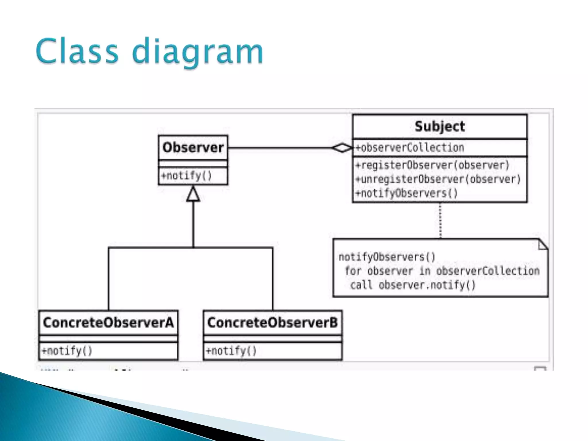 Observer design pattern | PPSX