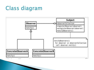 Observer design pattern | PPSX