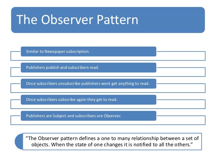 Observer Pattern
