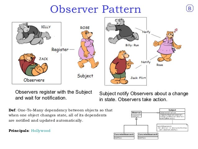 Observer pattern Observer pattern