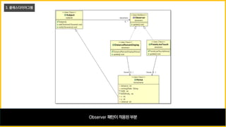 설계패턴 Observer pattern 백승찬 | PPT
