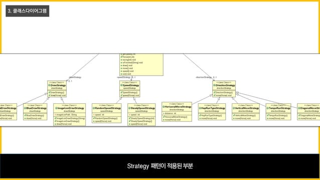 설계패턴 Observer pattern 백승찬 | PPT