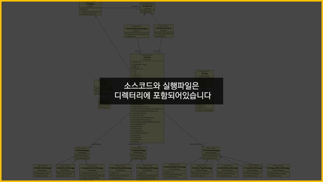 설계패턴 Observer Pattern 백승찬 Ppt 