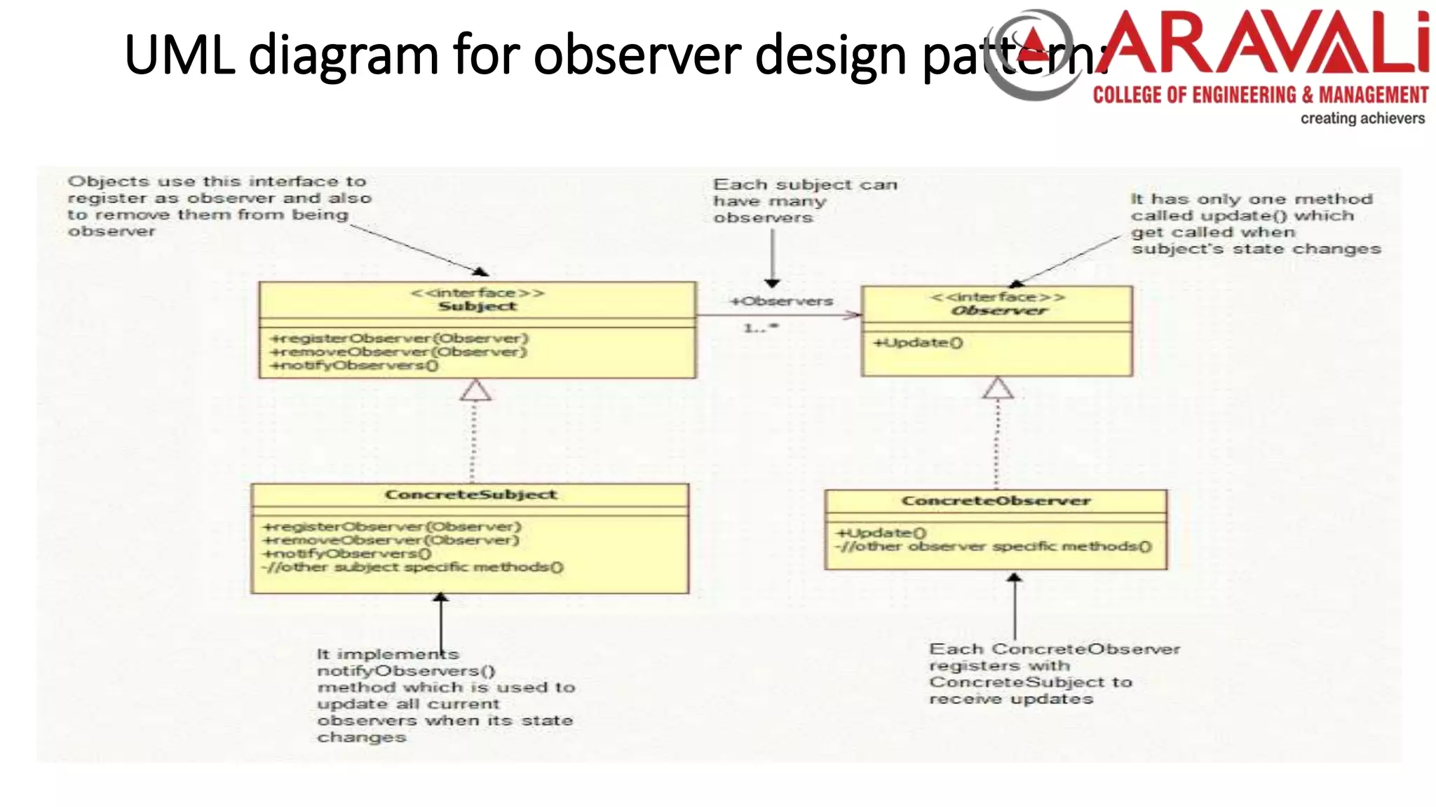 Observer pattern | PPTX