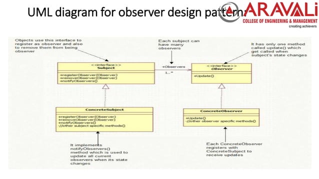 Observer pattern | PPTX