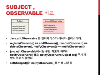 Observer pattern dragor | PPTX