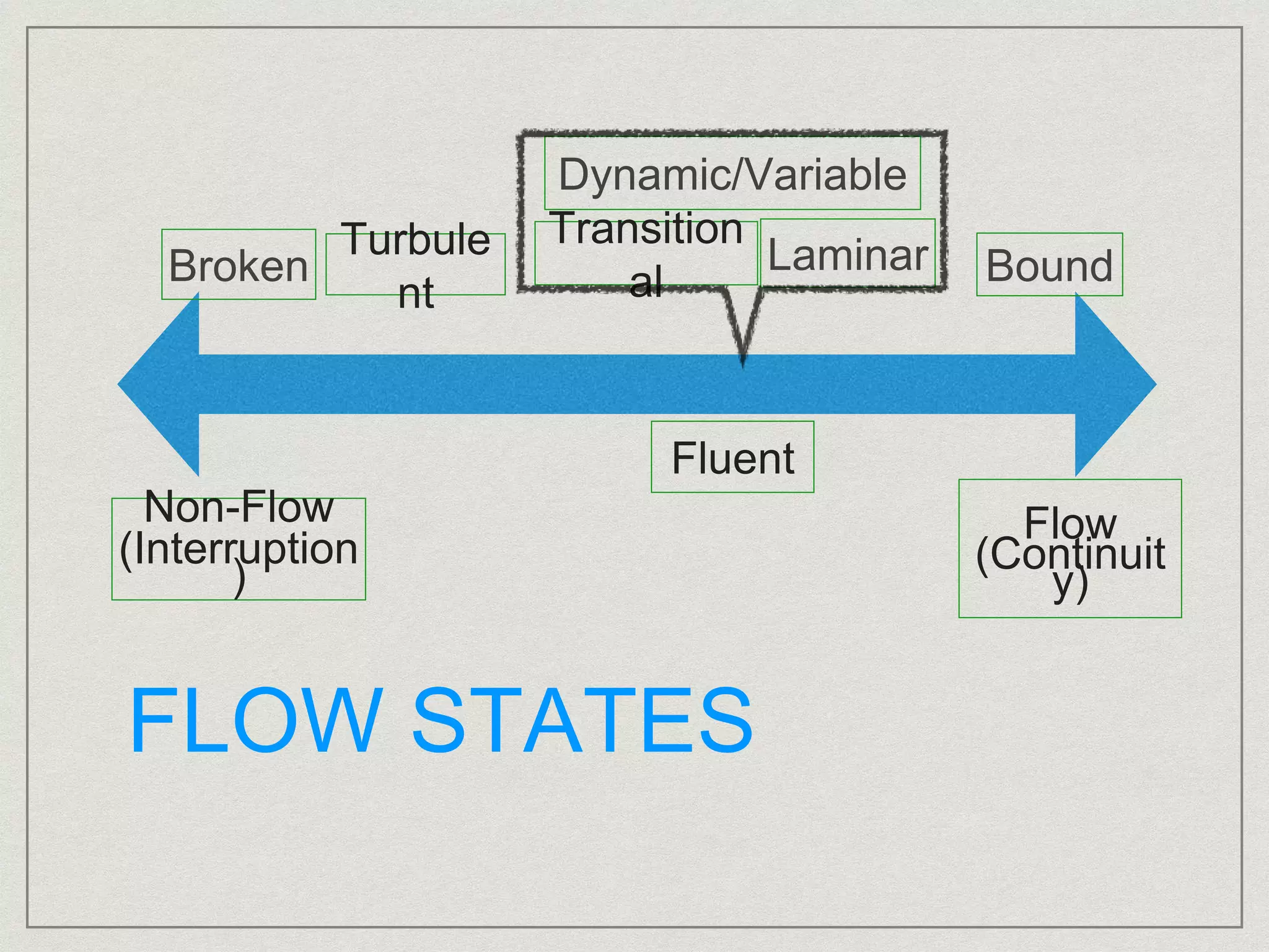 Observing and Assessing Flow | PPTX