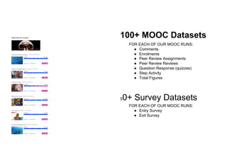 Observing moocs in real time | PDF