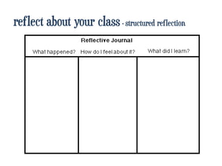 Observing and Reflecting | PDF