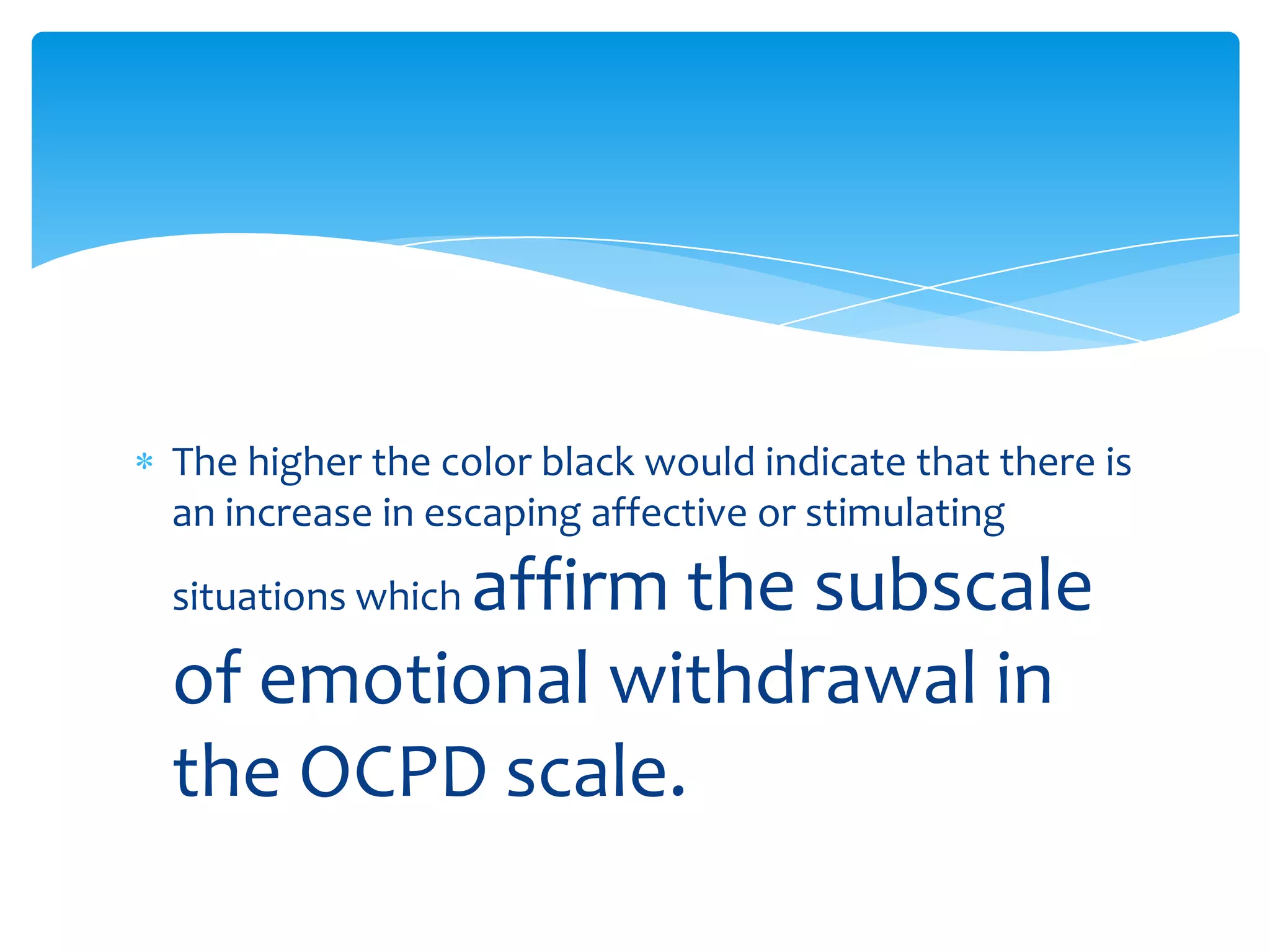 Obsessive compulsive personality scale | PPTX