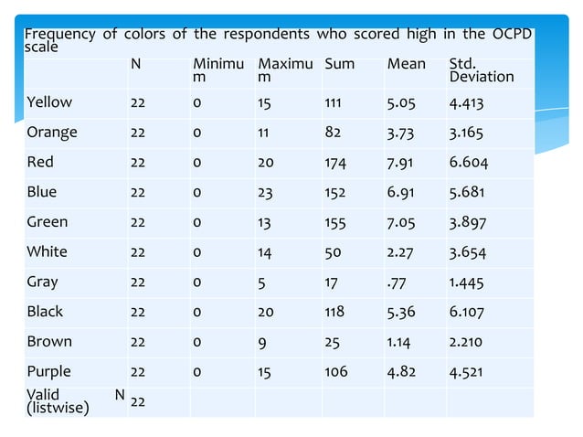 Obsessive compulsive personality scale | PPTX | Mental Health ...