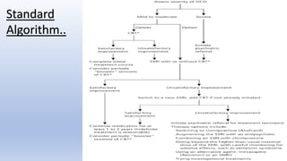 OBSESSIVE COMPULSIVE DISORDER. | PDF