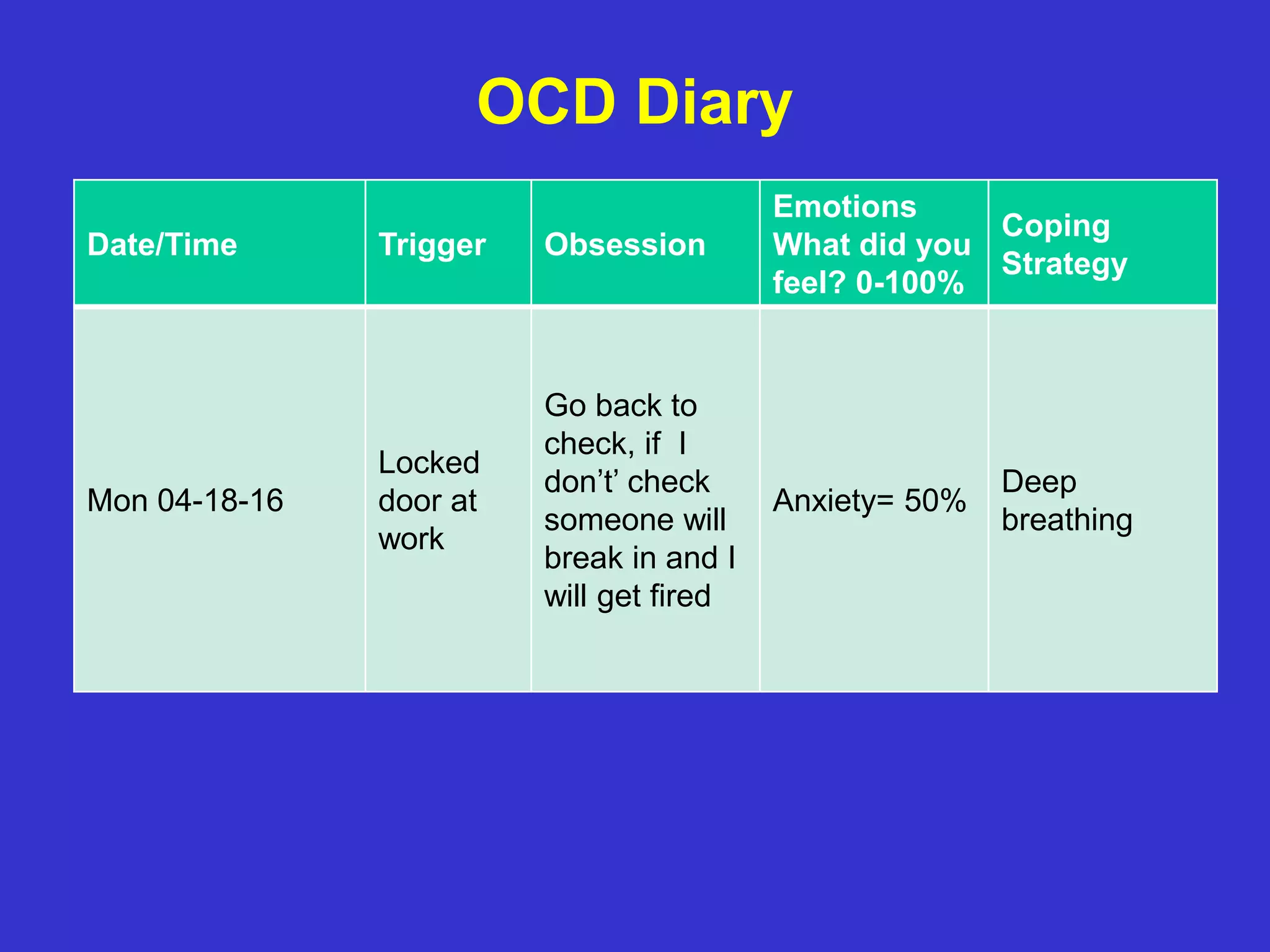 Obsessive compulsive disorder project | PPTX