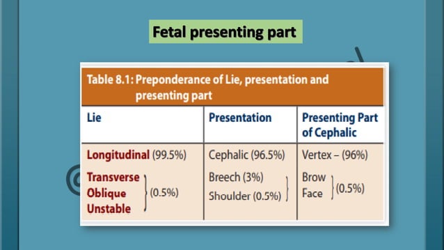 obs examination.pdf@DR.nandana hanswal | PPT