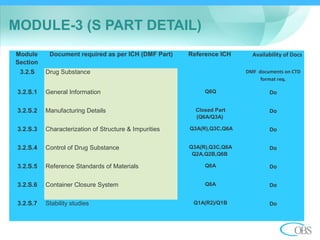 CTD Implementation by DRA-Pakistan | PPT